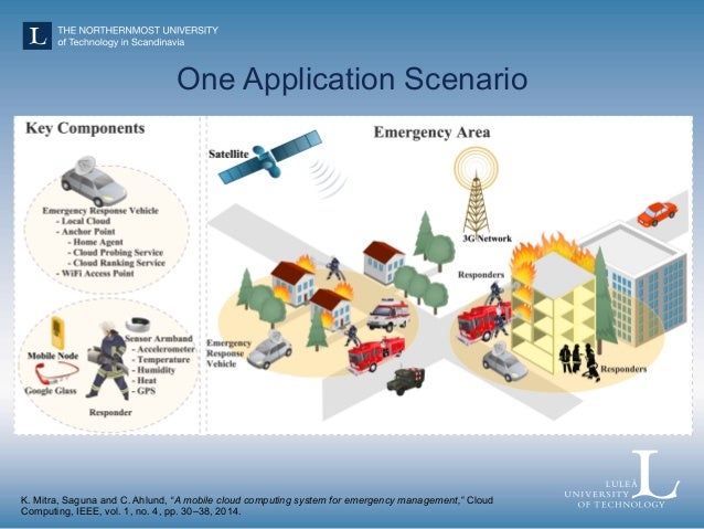 M2c2 A Mobility Management System For Mobile Cloud Computing