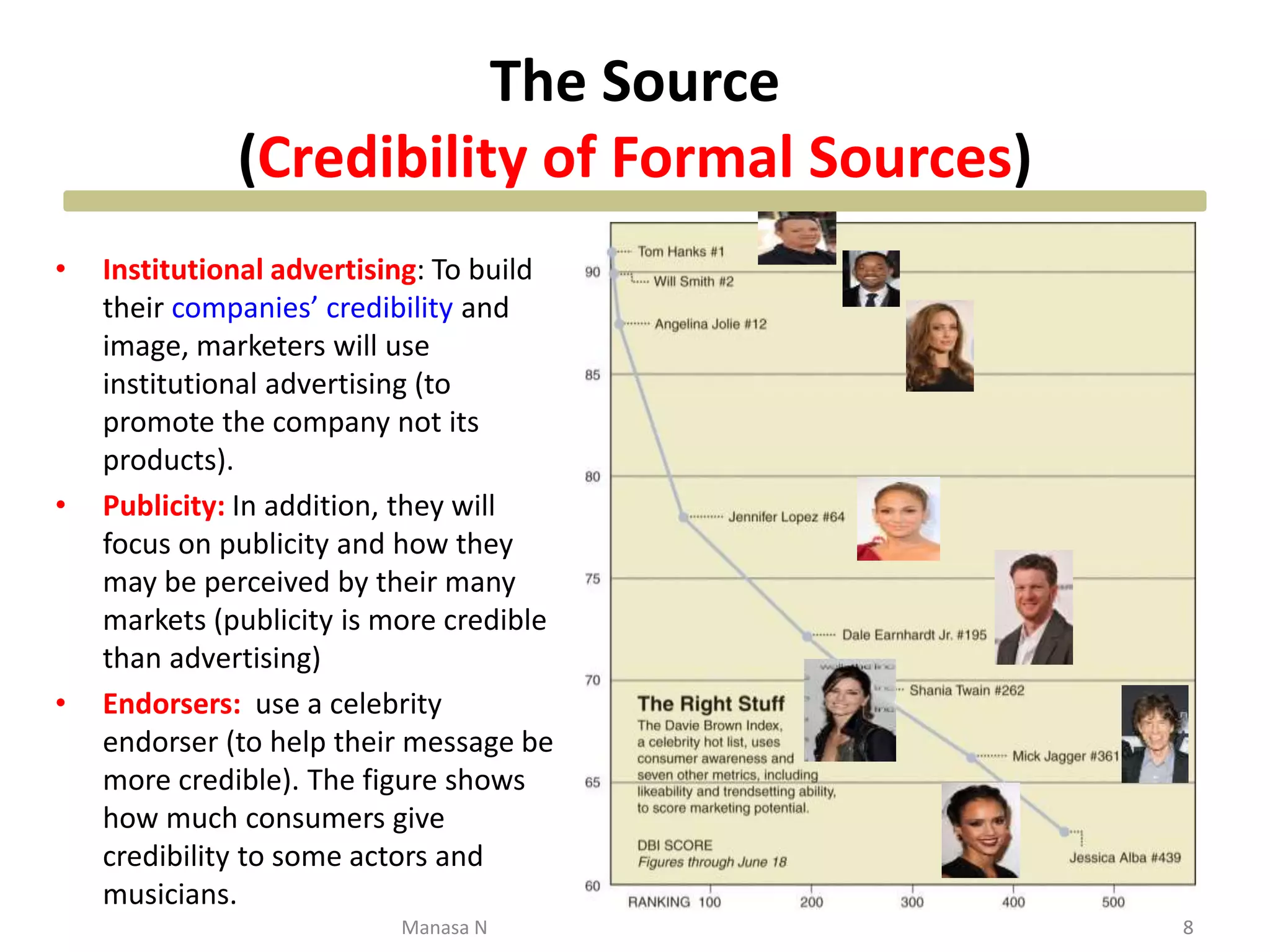 M2 Communication Final.ppt
