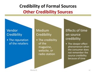 M2 Communication Final.ppt
