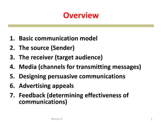 M2 Communication Final.ppt