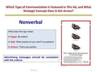 M2 Communication Final.ppt