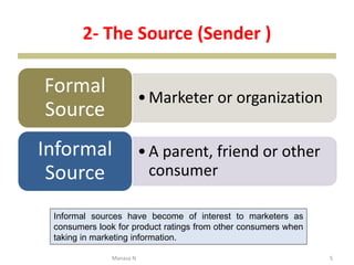 M2 Communication Final.ppt