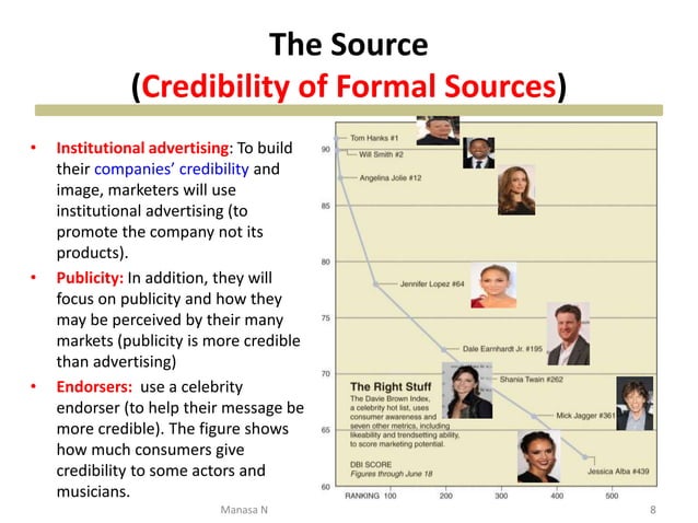M2 Communication Final.ppt