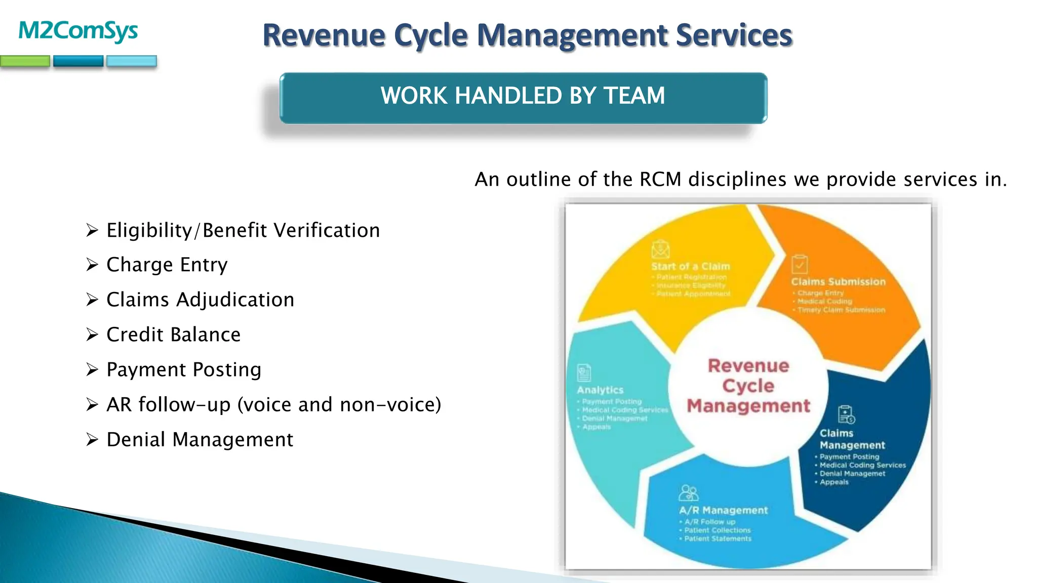 M2ComSys - BPO - RCM Services Profile - 2022.pptx