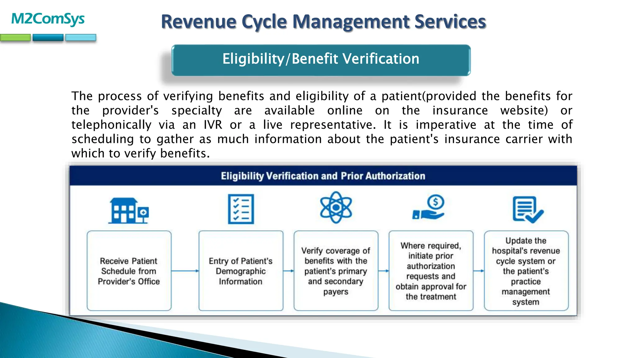 M2ComSys - BPO - RCM Services Profile - 2022.pptx | Free Download