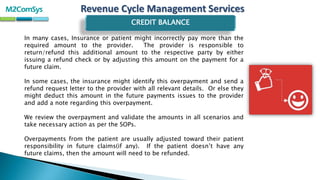 M2ComSys - BPO - RCM Services Profile - 2022.pptx
