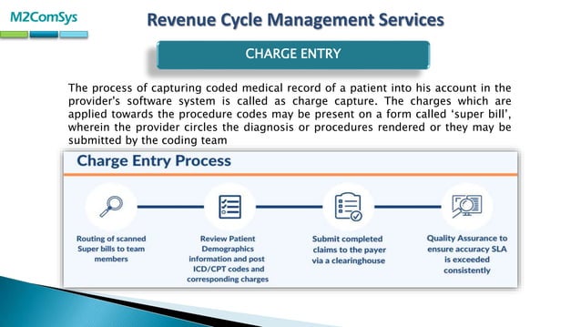 M2ComSys - BPO - RCM Services Profile - 2022.pptx