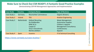 M2 CSR - CSR and Human Resource Management for SME Sustainability.pptx