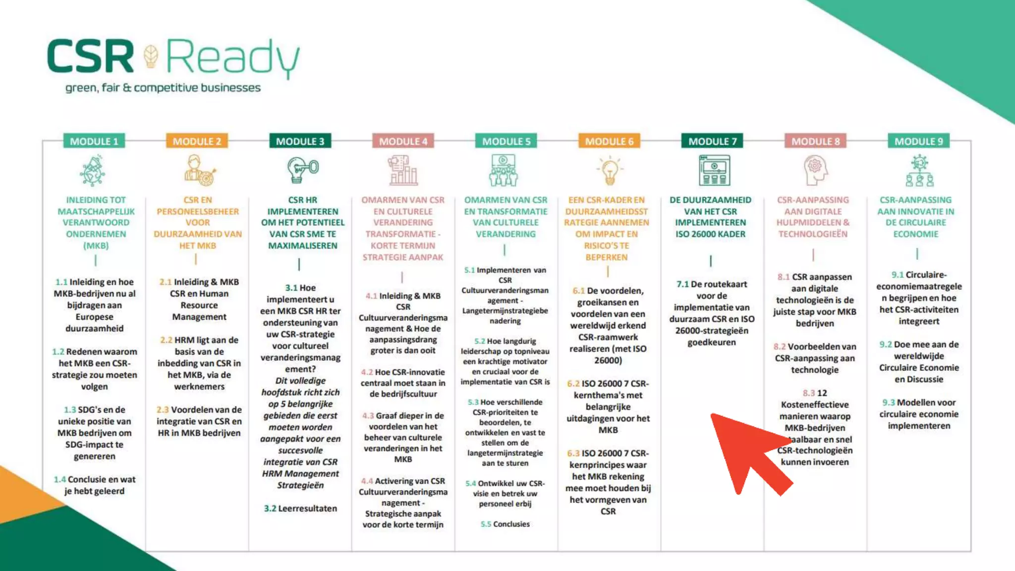 M2 CSR - CSR and Human Resource Management for SME Sustainability nl ...
