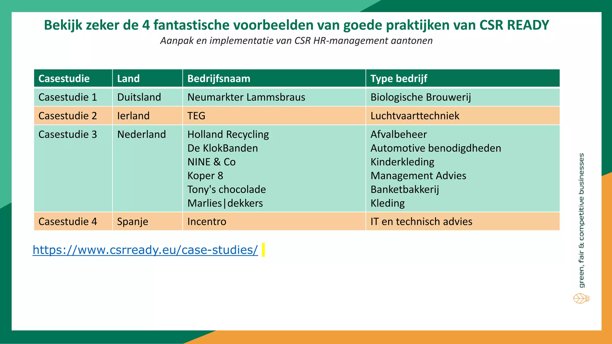 M2 CSR - CSR and Human Resource Management for SME Sustainability nl.pptx