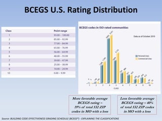 Straw, Sticks or Bricks | PPT