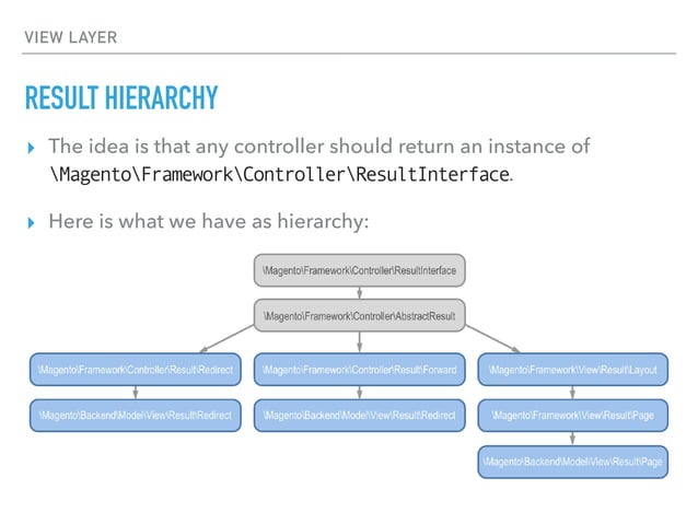 Magento 2 Backend Development Essentials | PPT