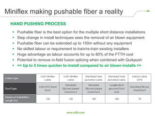 m2fx : How Pushable fiber is transforming Africa | PPTX