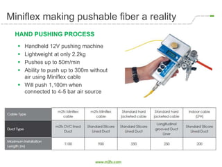 m2fx : How Pushable fiber is transforming Africa | PPTX