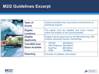 M2I2 Overview Presentation 2018 | PPTX