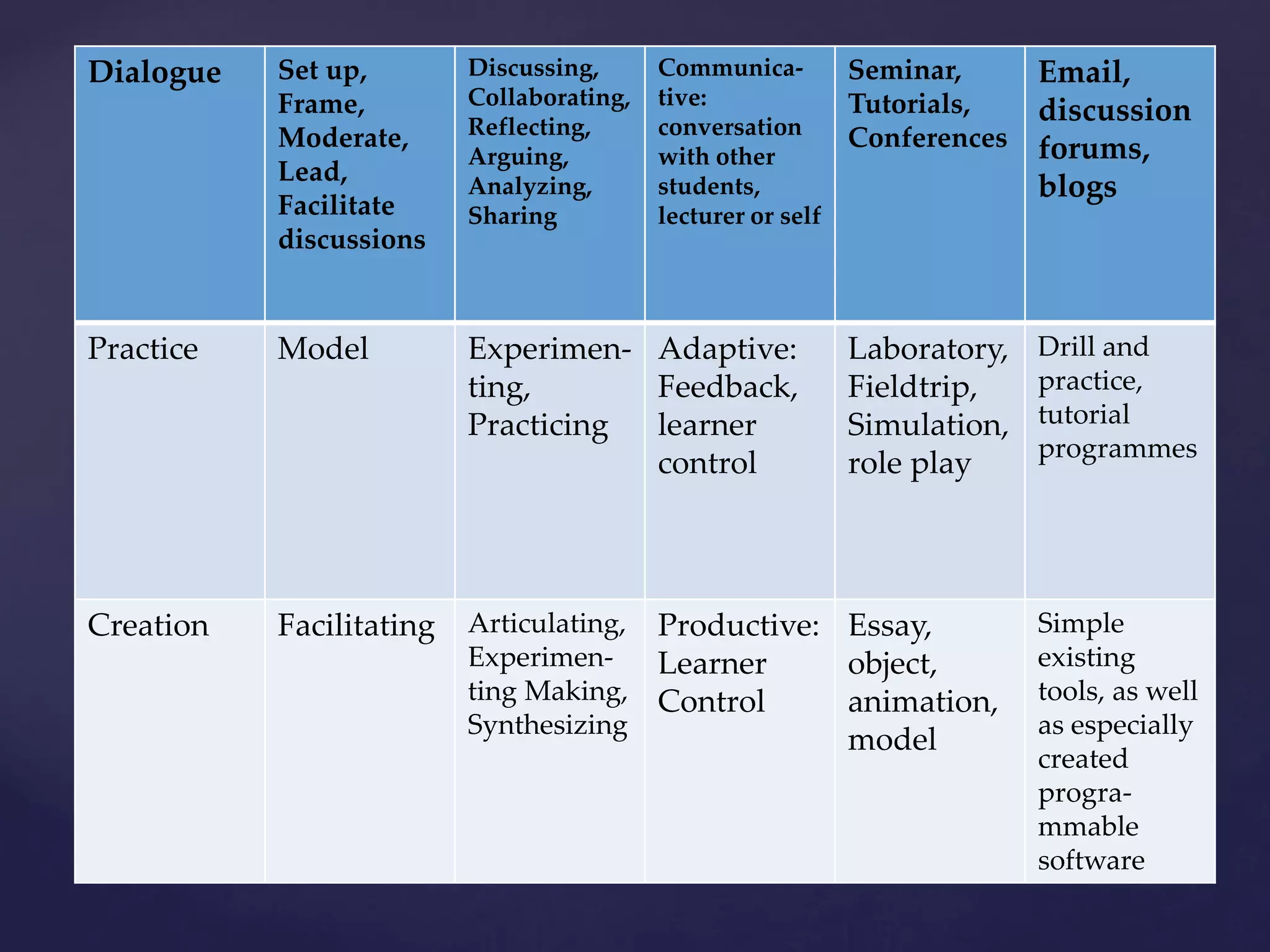 M2_ICT-Pedagogy Integration in Language Learning Plans.pdf