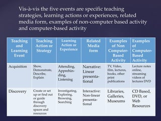 M2_ICT-Pedagogy Integration in Language Learning Plans.pdf