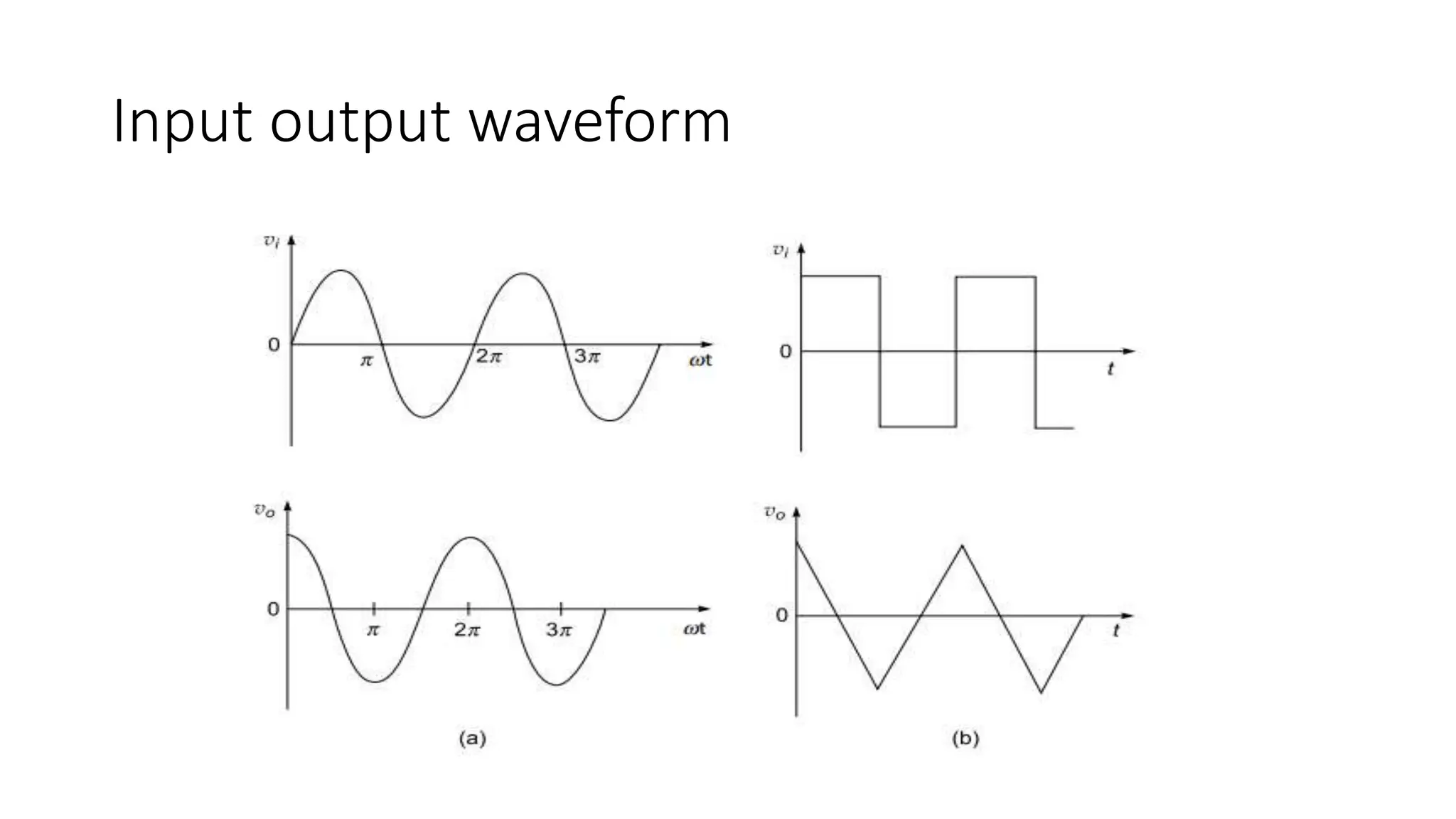 M_2_Integrator(Analog Electronics Integrator Using OP Amps).pptx