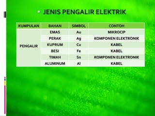 M2 k1.4 e1 pengalir dan penguji elektrik | PPTX