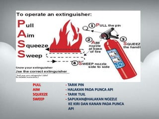 M2 k3 pemadam api | PPTX