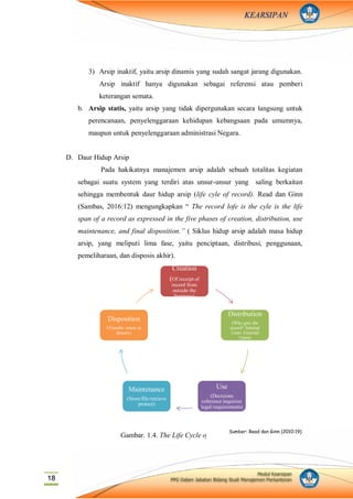 M2 kb1 arsip dan kearsipan | PDF