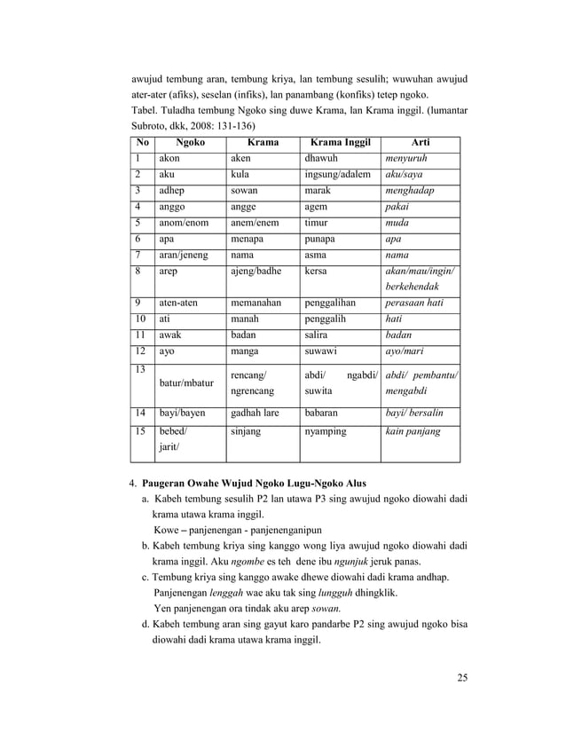 M2 kb2 BASA NGOKO ALUS | PDF