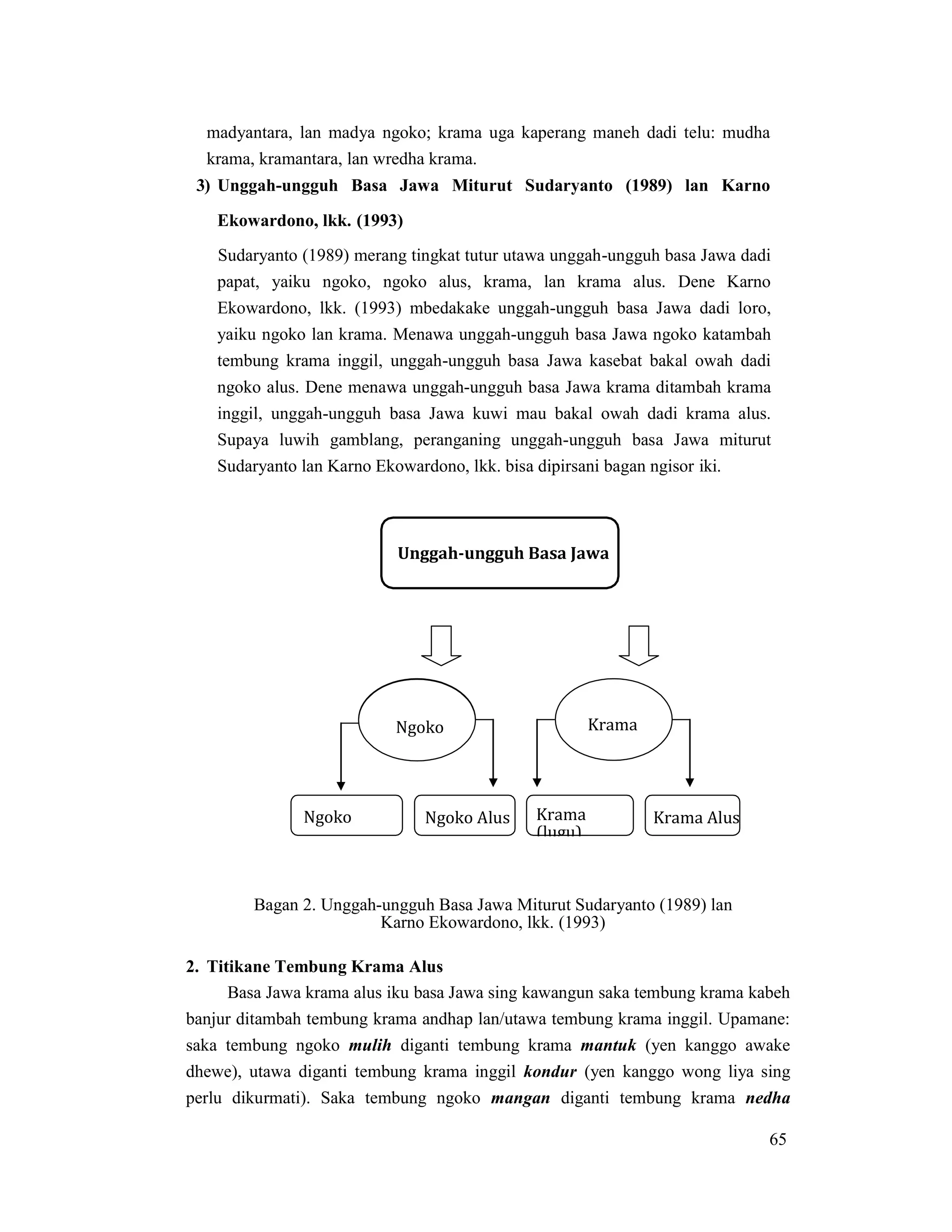 M2 kb4 BASA KRAMA ALUS | PDF