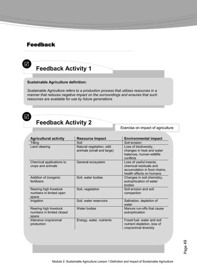 Farmer's Agribusiness Training Course: Module 2 - Sustainable ...