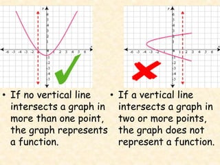 M2 l1 relations functions | PPT