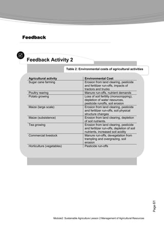 Farmer's Agribusiness Training Course: Module 2 - Sustainable ...