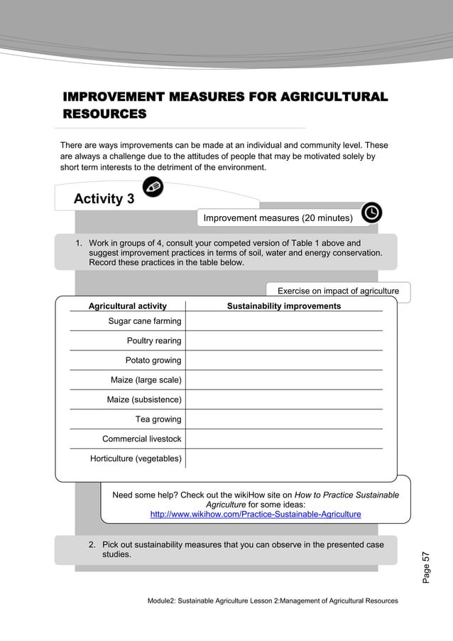 Farmer's Agribusiness Training Course: Module 2 - Sustainable ...