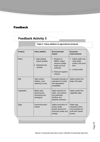 Farmer's Agribusiness Training Course: Module 2 - Sustainable ...