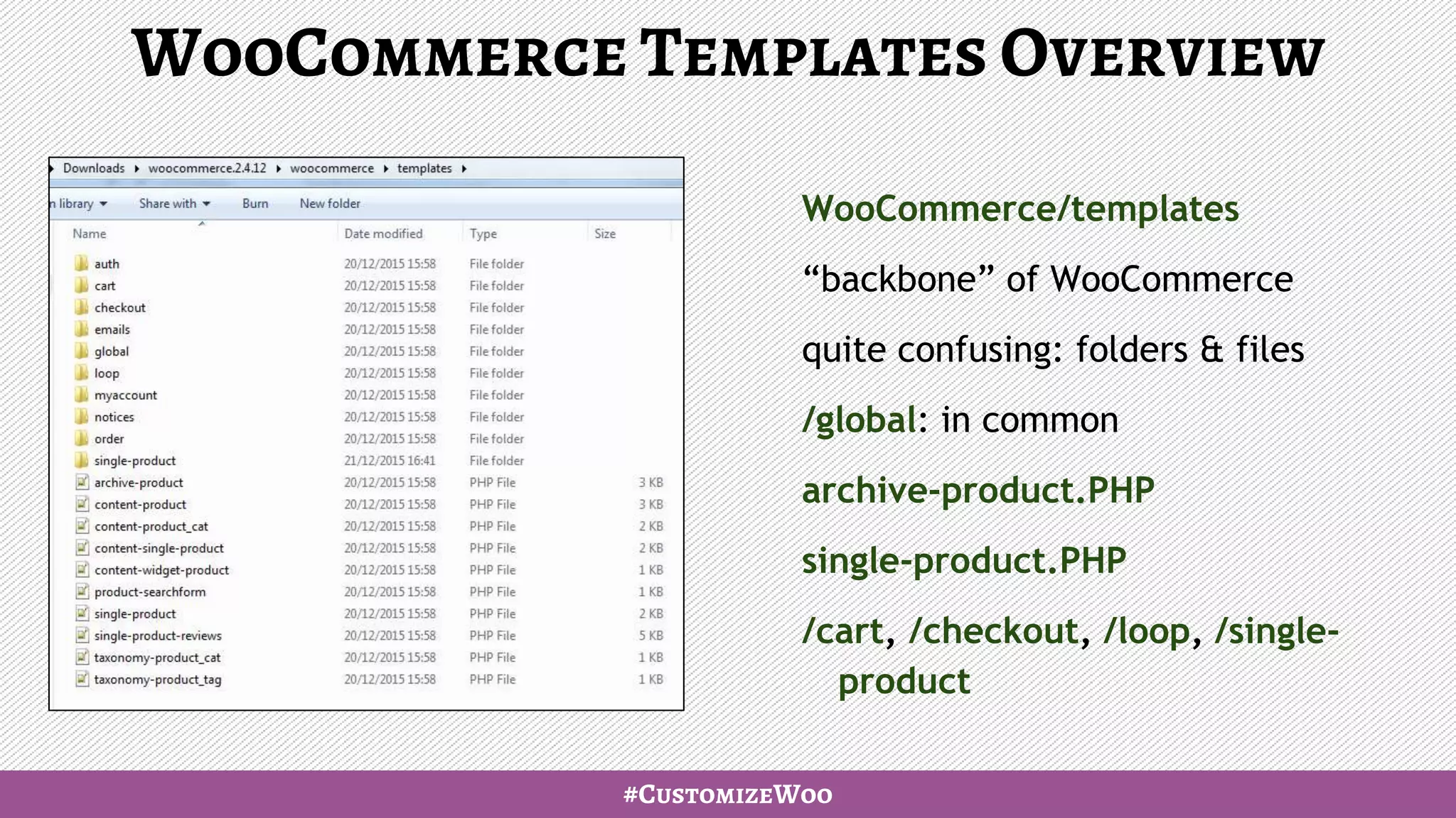 Woocommerce Template Customization Ppt