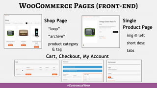 WooCommerce template customization | PPTX | Web Design and HTML | Internet