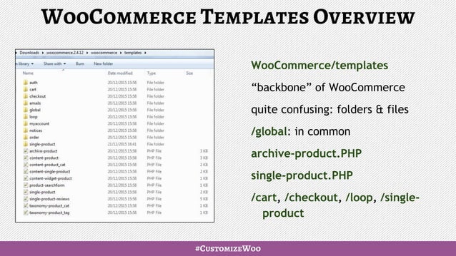 Woocommerce Template Customization Ppt