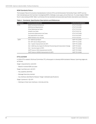 Machine to Machine White Paper | PDF