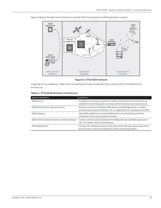 Machine to Machine White Paper | PDF