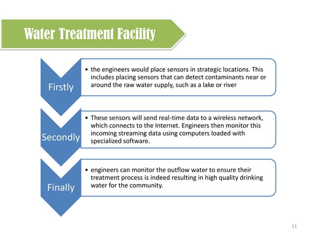 M2M - Machine to Machine Technology | PPTX | Computer Networking | Computing