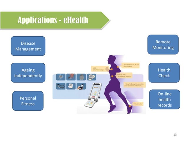 M2M - Machine to Machine Technology | PPTX | Computer Networking | Computing