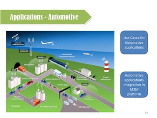 M2M - Machine to Machine Technology | PPTX | Computer Networking ...