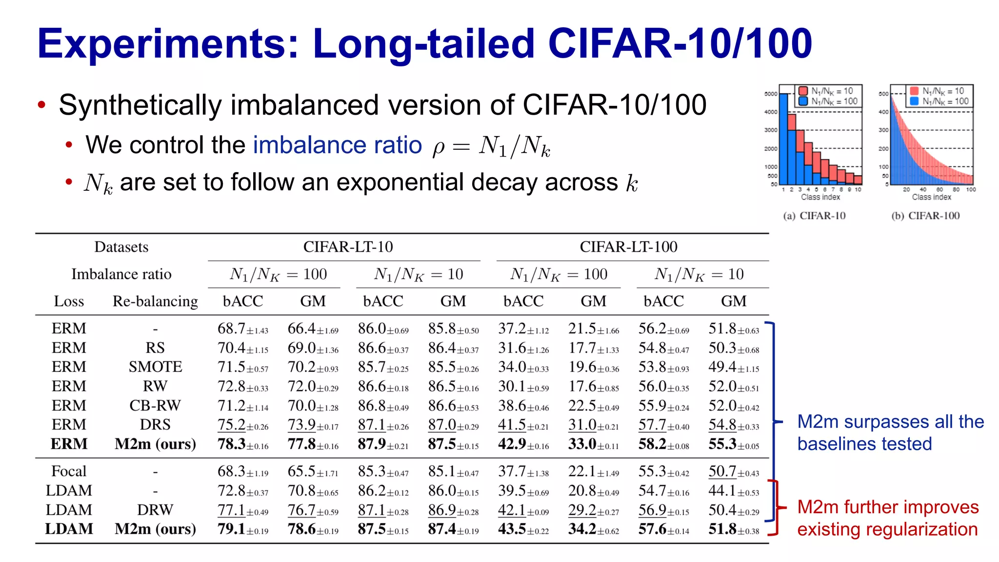 M2m: Imbalanced Classification via Major-to-minor Translation (CVPR 2020) | PDF