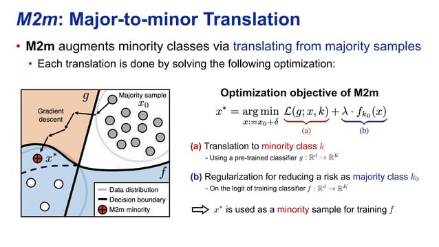 M2m: Imbalanced Classification via Major-to-minor Translation (CVPR ...