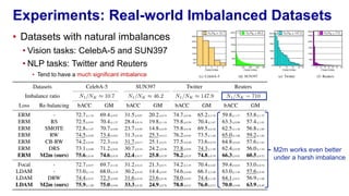 M2m: Imbalanced Classification via Major-to-minor Translation (CVPR 2020) | PDF
