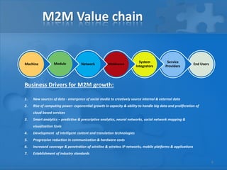 M2M - Internet of things | PPT