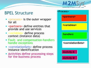 M2MSys BPM Executive Summary | PDF | Computer Software and Applications ...