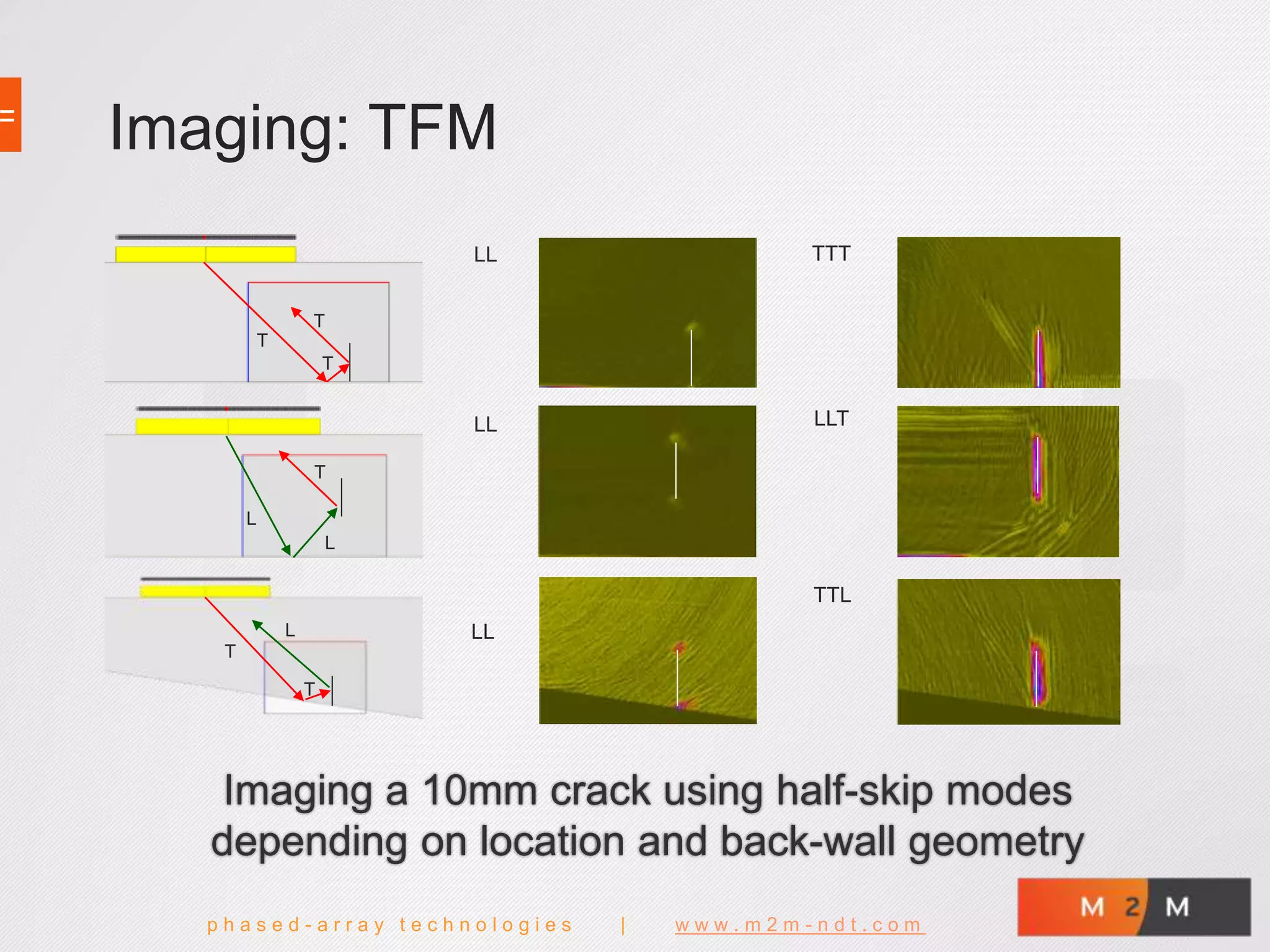 TFM (total focusing methods) imaging for nondestructive testing | PPTX ...