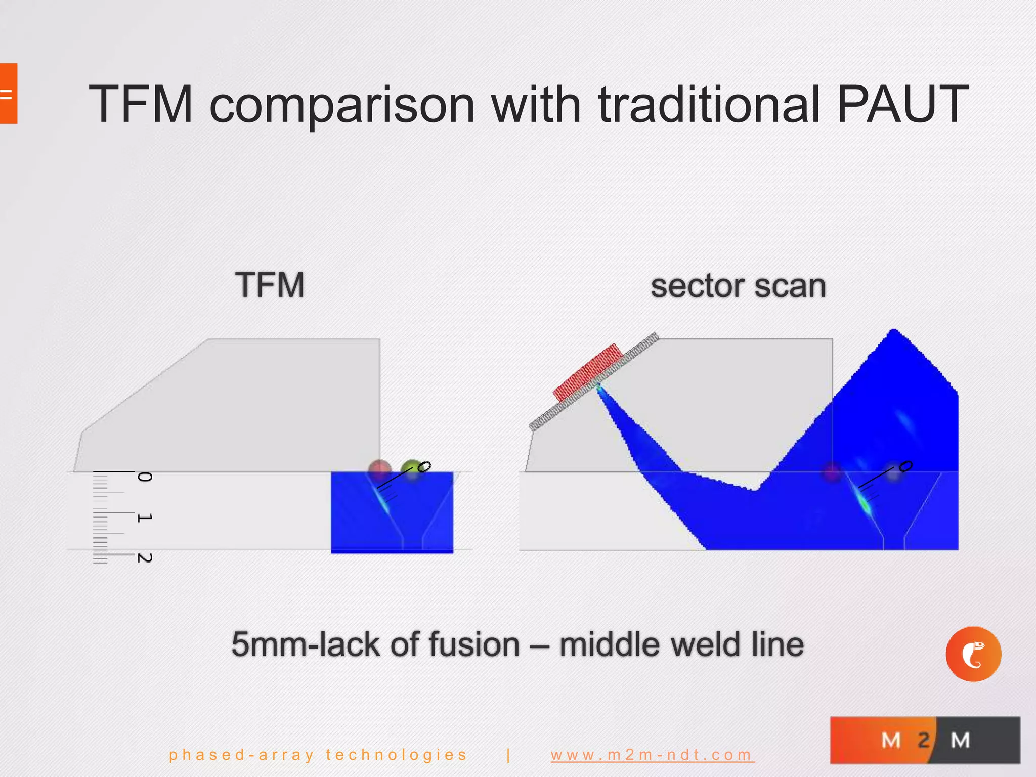 TFM (total focusing methods) imaging for nondestructive testing | PPTX ...