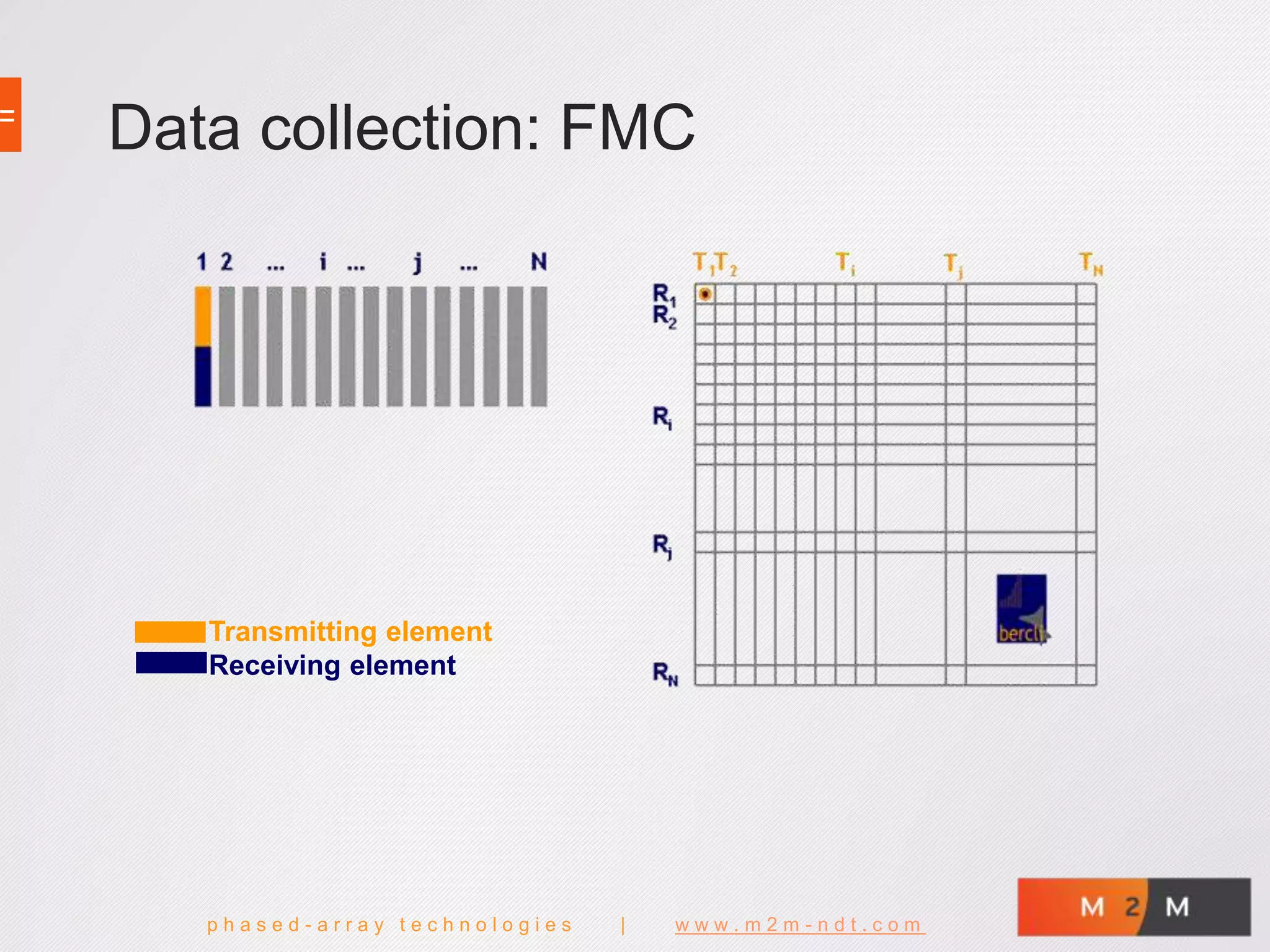 TFM (total focusing methods) imaging for nondestructive testing | PPTX ...