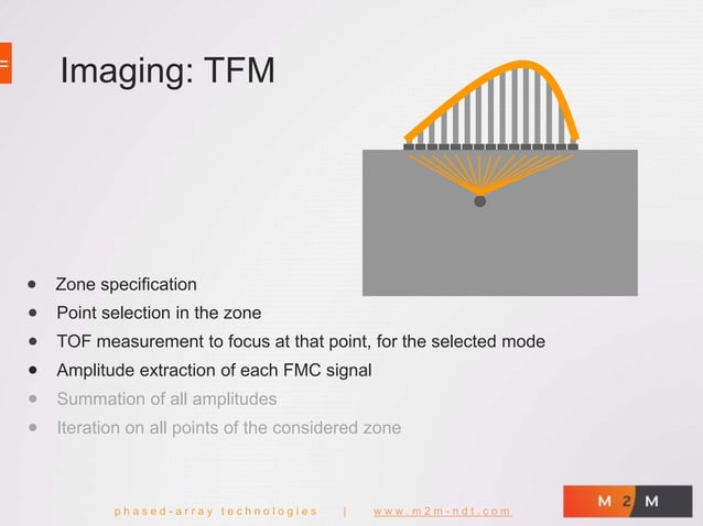 TFM (total focusing methods) imaging for nondestructive testing | PPTX ...