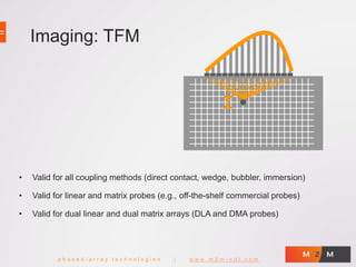 TFM (total focusing methods) imaging for nondestructive testing | PPTX ...